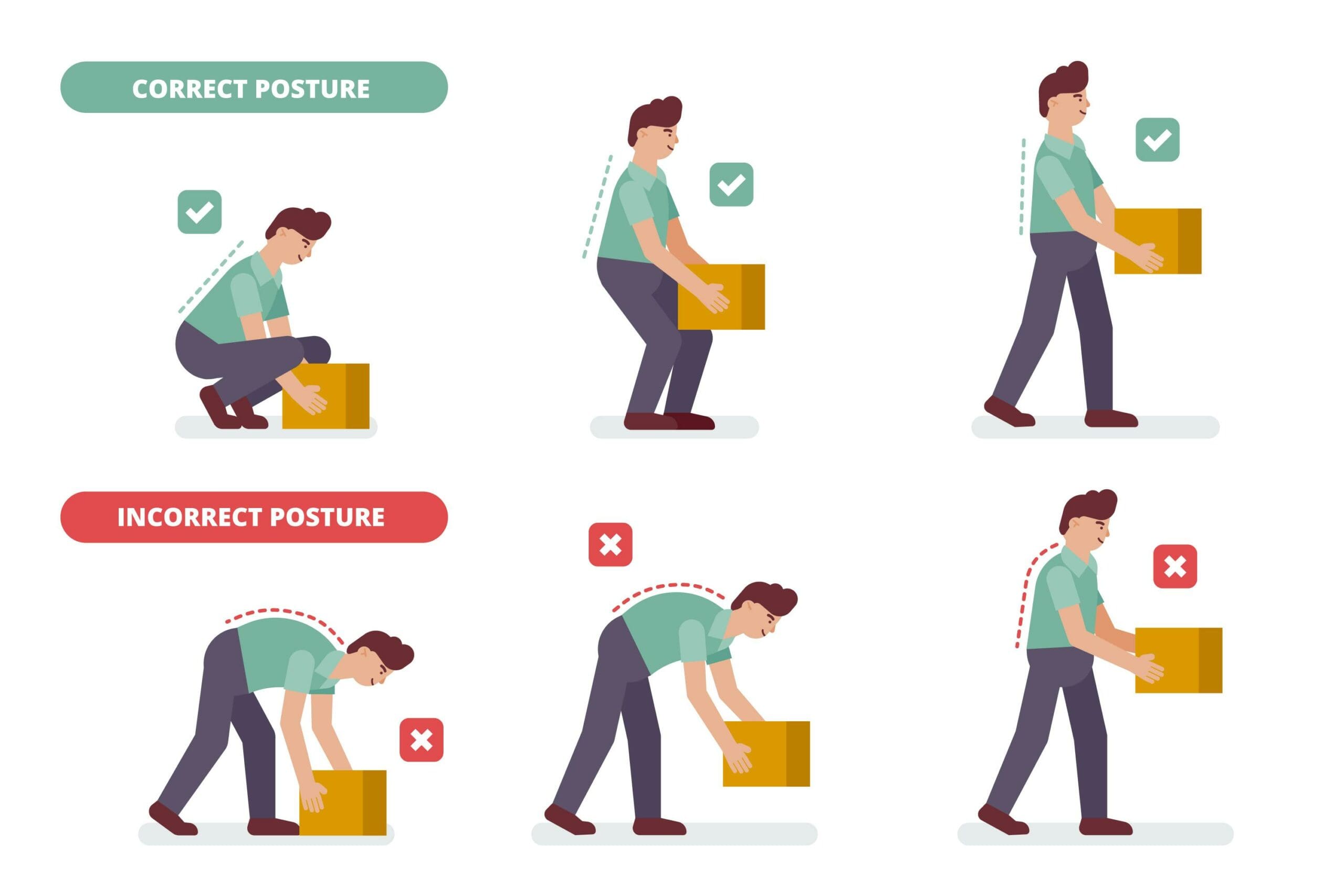 How Does Poor Lifting Posture Contribute To Disc Protrusion?